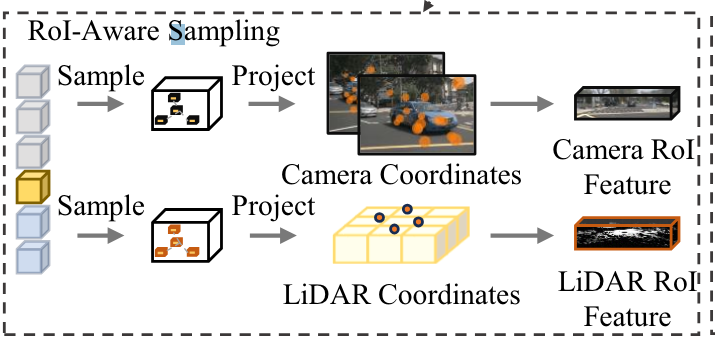 【多模态融合】SparseLIF: High-Performance Sparse LiDAR-Camera Fusion for 3D Object Detection - 知乎