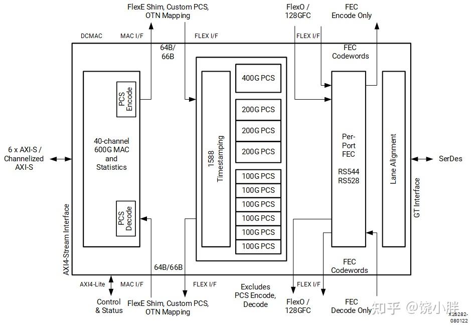 Versal FPGA - DCMAC (1) - 知乎