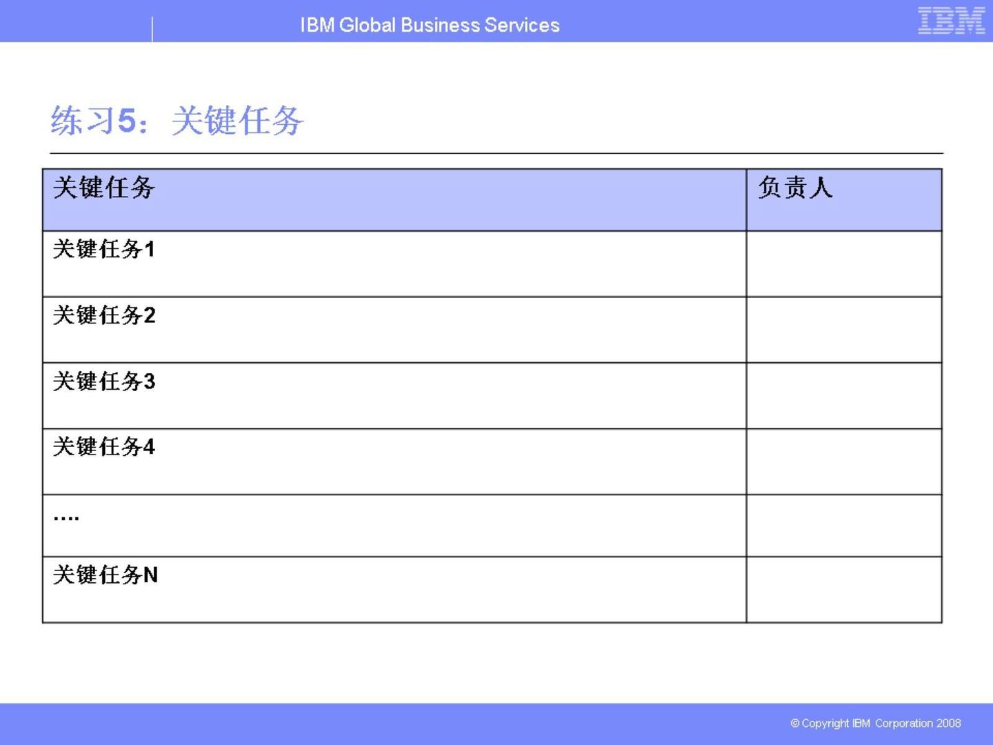 BLM模型（PPT） - 来自IBM - 知乎