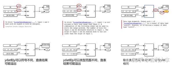 Simulink查表和延时模块介绍 - 知乎