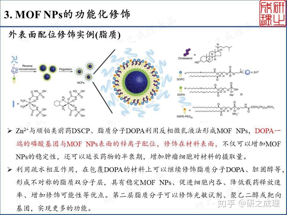 顶刊综述：大牛教你如何合成与修饰均一MOF纳米颗粒 - 知乎