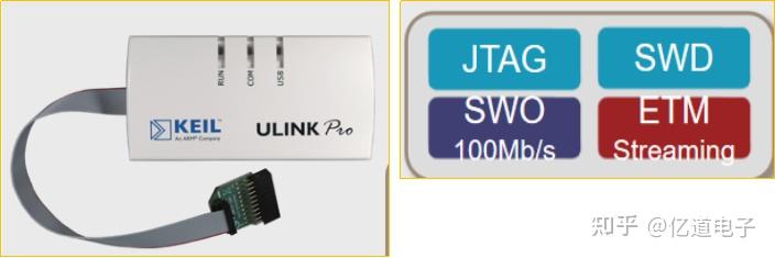 技术分享 | Keil MDK Trace功能的配置 - 知乎