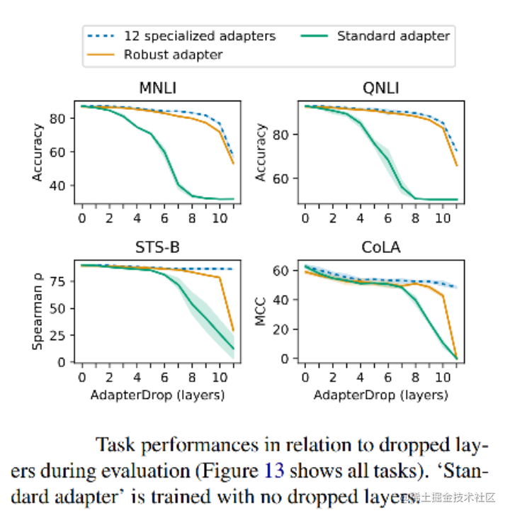 大模型参数高效微调技术原理综述（四）-Adapter Tuning及其变体 - 知乎