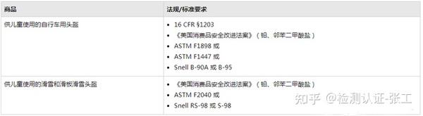 儿童滑板头盔ASTM F2040测试标准亚马逊美国站CPC认证 - 知乎