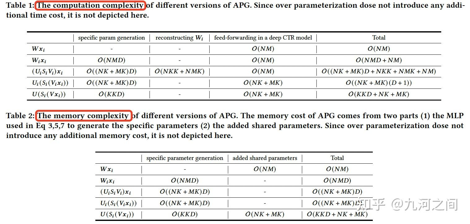 APG: Adaptive Parameter Generation Network for Click-Through Rate ...