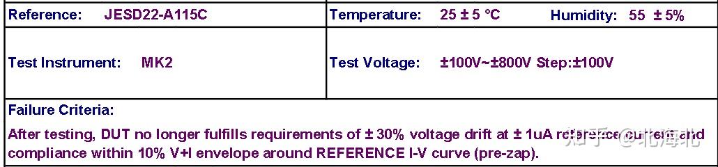 ESD测试标准和方法 - 知乎