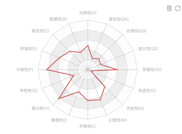 【个人】卡特尔16pf人格测试自测和解析 - 知乎
