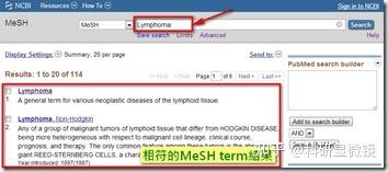 SCI文章发表-Medical Subject Headings （Mesh）主题词介绍 - 知乎