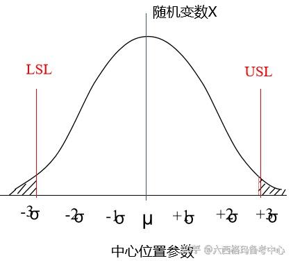 Cpk为什么要大于1.33？一文详解CPK计算 - 知乎