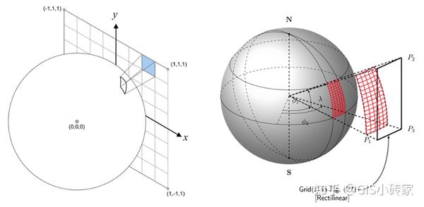 【第九章 空间大数据】Google S2空间索引概述 - 知乎