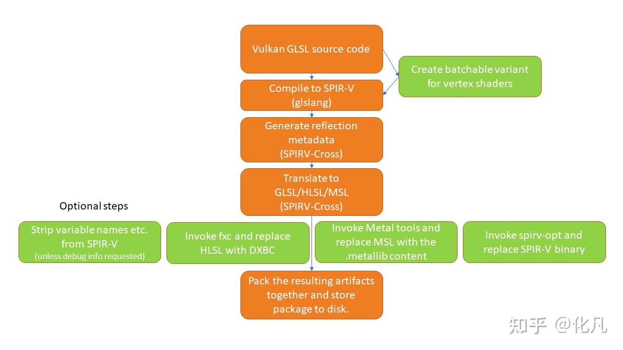 2D渲染引擎综述：Blend2D Impeller Skia Cario GUI IMGUI Wayland Xserver GTK Anit ...