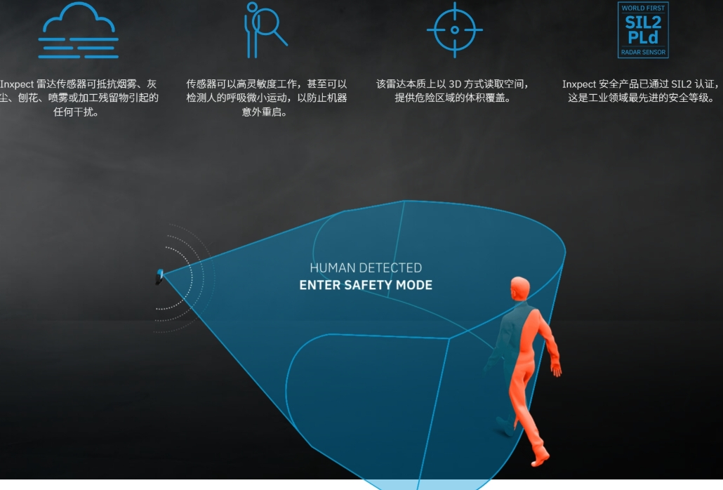 Inxpect安全雷达传感器与控制器：动态检测 + 抗干扰技术重构工业安全防护体系 - 知乎