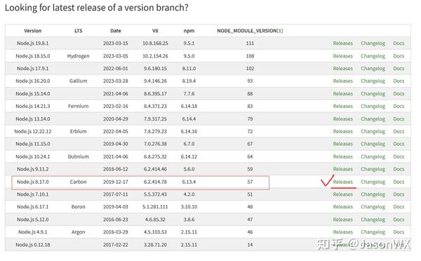 Node Js安装与环境变量配置 知乎
