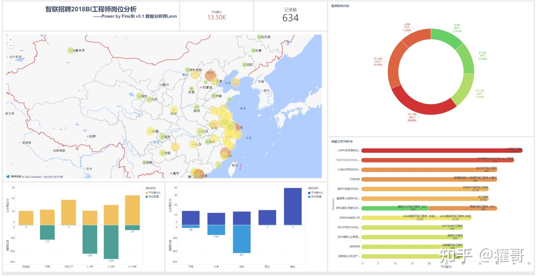 FineBI，正在崛起的国产BI软件 - 知乎