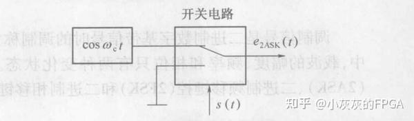 通信原理板块——二进制振幅键控（2ASK）