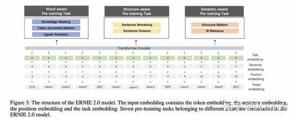 ERNIE 百度1/2 详解 - 知乎