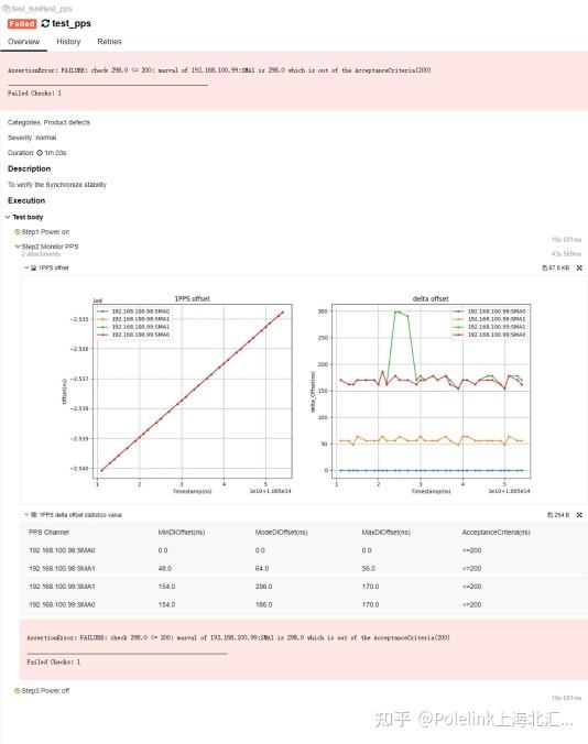 TSN CoreSolution开启时间敏感网络测试自动化新篇章 - 知乎