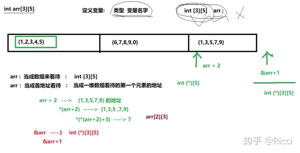 一篇文章帮助理解数组、指针、函数和结构体之间的关系 - 知乎