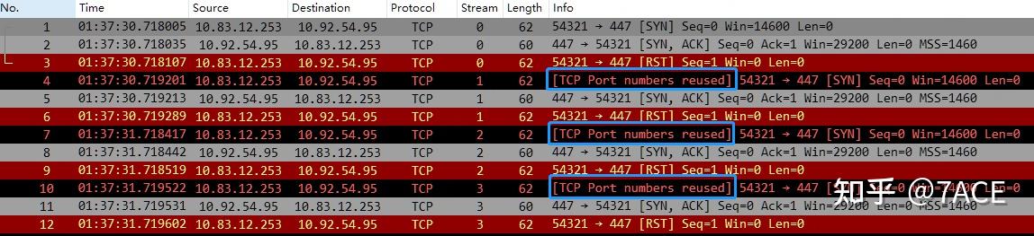 TCP Analysis Flags 之 TCP Port numbers reused - 知乎