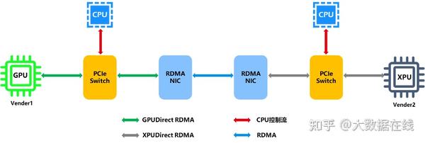 AGI时代算力基础架构面临的挑战与机遇 - 知乎