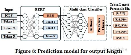 ICPP | 2025 TD-Pipe: Temporally-Disaggregated Pipeline Parallelism ...