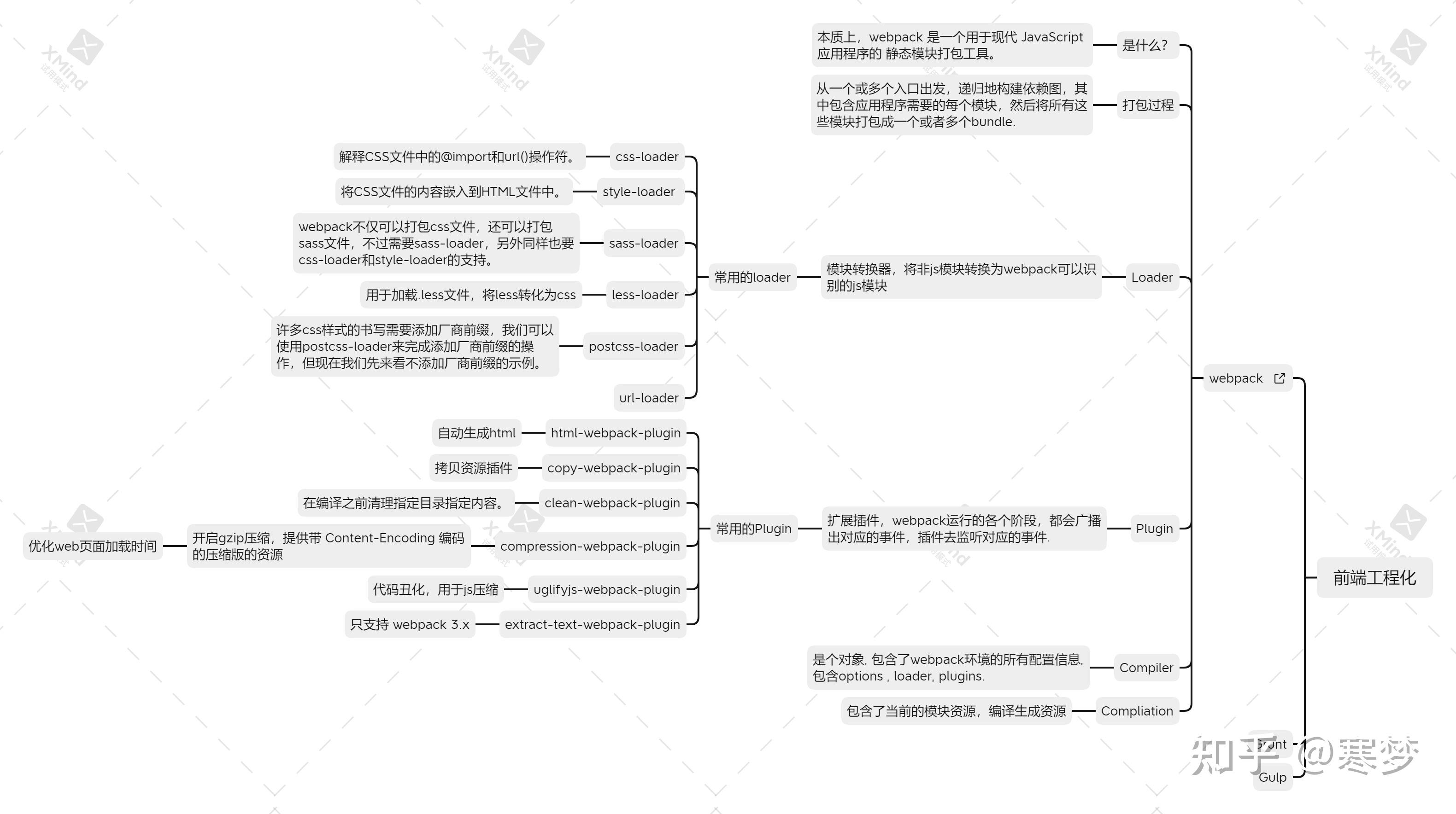 Webpack 寒梦的博客 0761