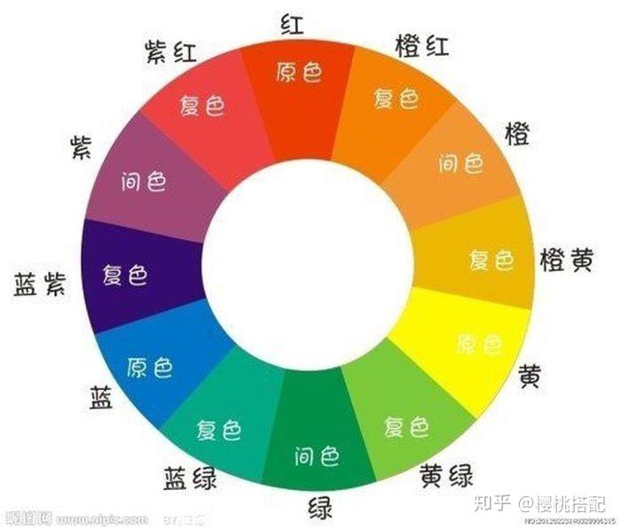 绿色连衣裙搭配什么颜色好看？学会3点颜色搭配技巧，时髦精就是你 知乎