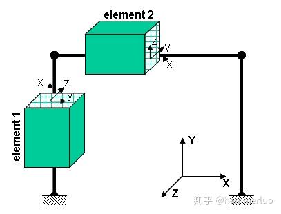 opensees初学者必看-opensees学习笔记 - 知乎