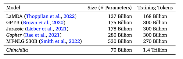 LLM预训练数据概览 - 知乎