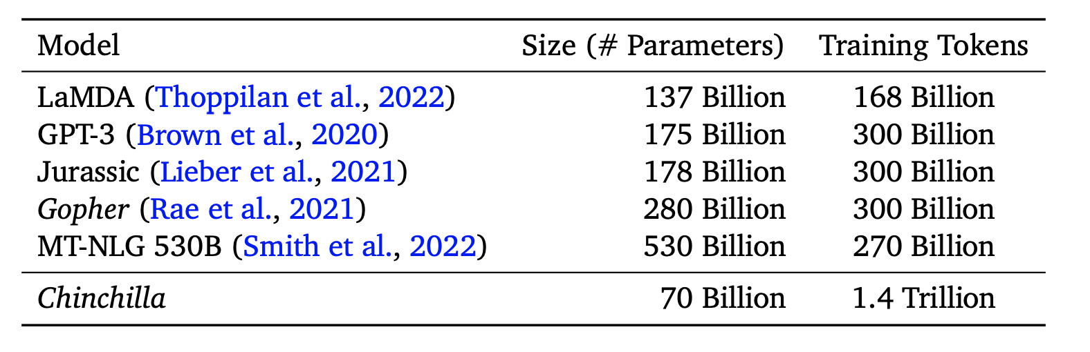 LLM预训练数据概览 - 知乎