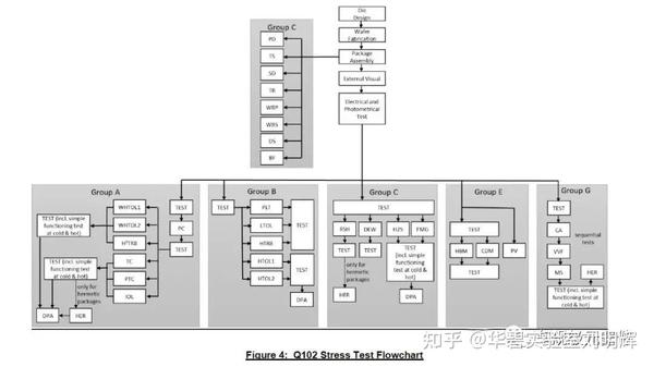AEC-Q102车用光电器件测试认证标准解读 - 知乎