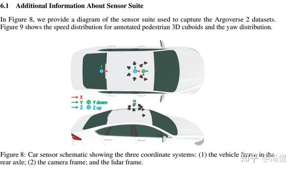 自动驾驶 | arxiv daily|Argoverse 2:感知和预测数据集 - 知乎