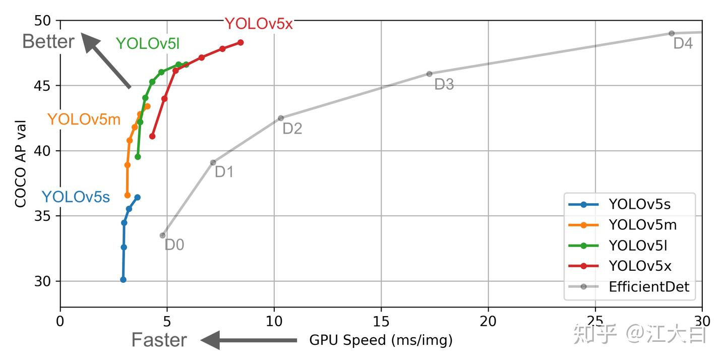 深入浅出Yolo系列之Yolov5核心基础知识完整讲解 - 知乎