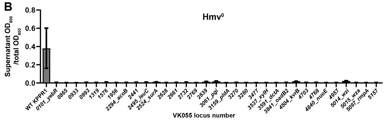转座子随机插入突变体库——获得新靶点的绝佳方式 - 知乎