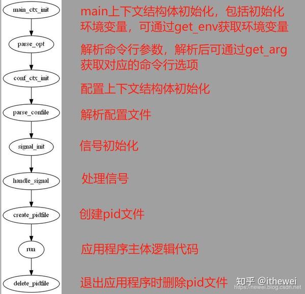 libevent、libev、libuv、libhv、asio、poco、muduo - 知乎