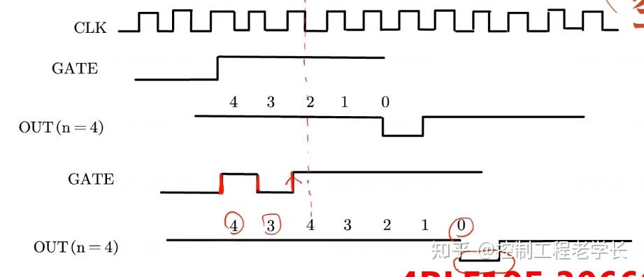 8253/8254定时计数器芯片简介 - 知乎