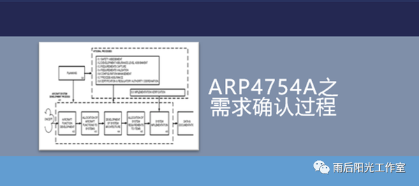 ARP4754A之需求确认过程 - 知乎