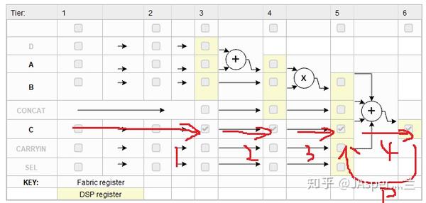 FPGA从入门到精通(7)-DSP48E1（理论篇） - 知乎
