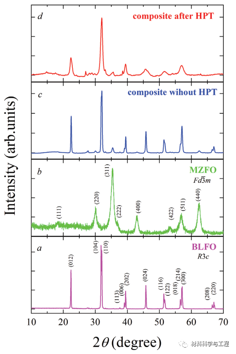 吉大《AFM》：高压扭转方法制备一种新型纳米复合材料！ - 知乎