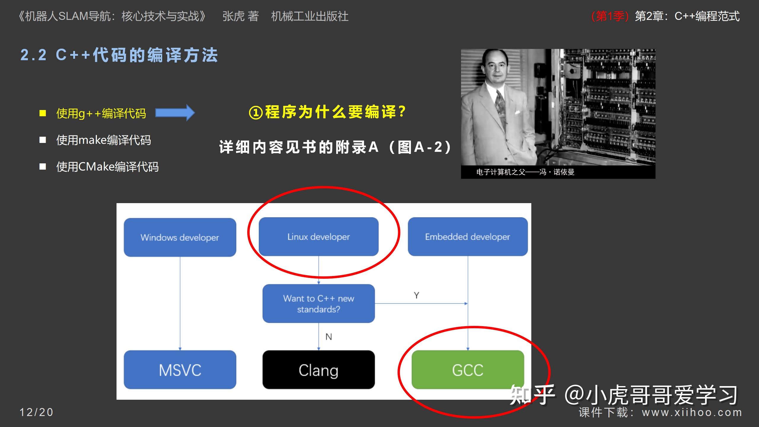 《机器人SLAM导航核心技术与实战》第1季:第2章_C++编程范式 - 知乎 《机器人SLAM导航核心技术与实战》第1季:第2章_C++编程范式 - 知乎
