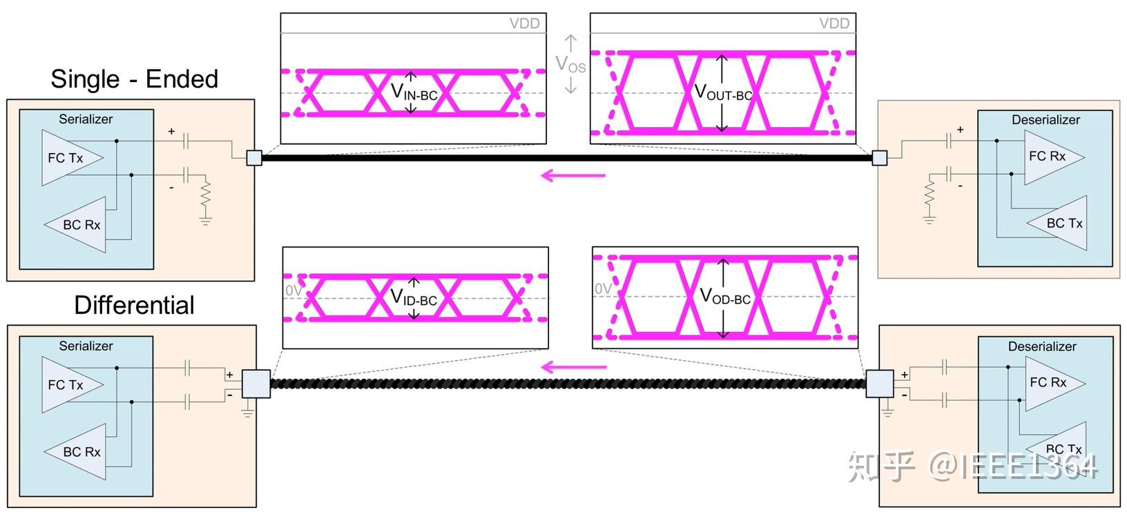 FPD-Link III自学笔记 - 知乎
