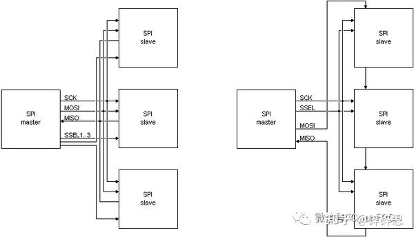 优秀的 Verilog/FPGA开源项目介绍（十一）- SPI/SPI FLASH/SD卡 - 知乎