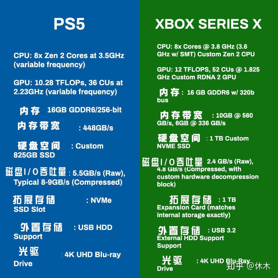 PS5和 Xbox Series S|X 怎么选？ - 知乎
