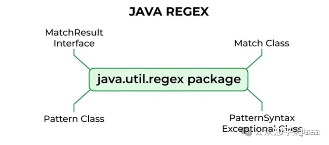 Java Regex正则表达式 详解 - 知乎