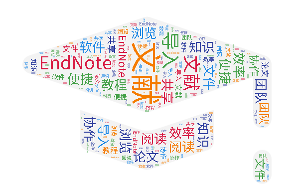 EndNote基础教程 - 知乎