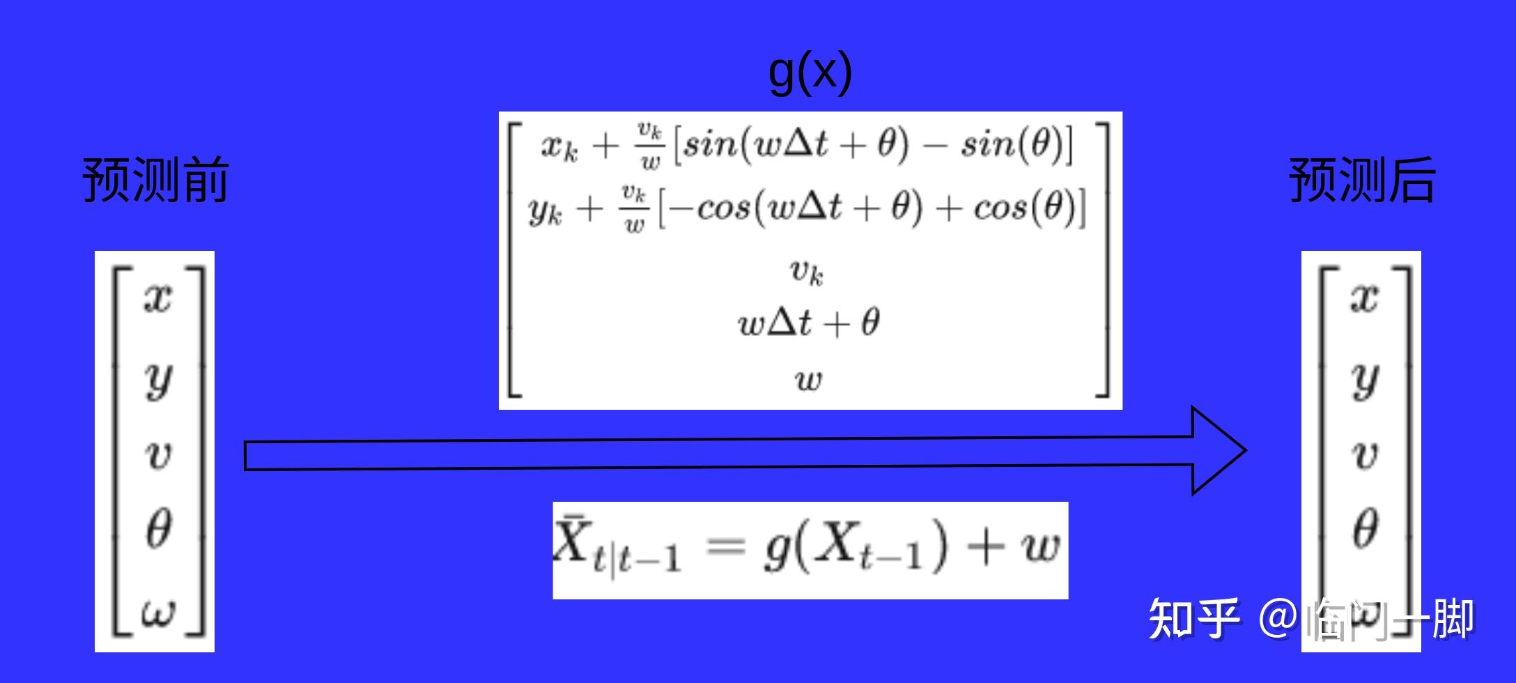 EKF - 扩展卡尔曼滤波 - 知乎