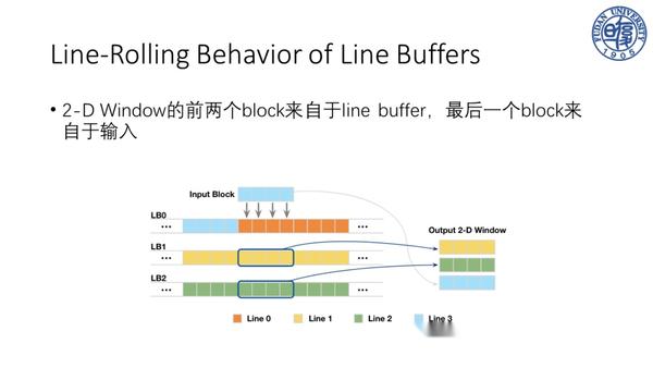 针对流图像处理的高吞吐率line buffer设计 - 知乎