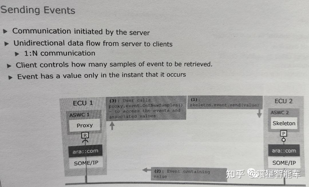5分钟了解SomeIP - 知乎