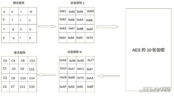 iOS-AES加解密各模式（ECB、CBC、CFB、OFB）的实现 - 知乎