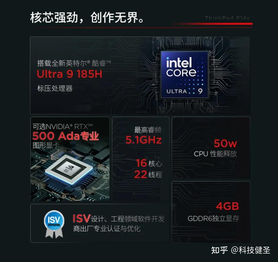 可选RTX 500 Ada专业显卡 ThinkPad P14s移动工作站是否值得买？ - 知乎